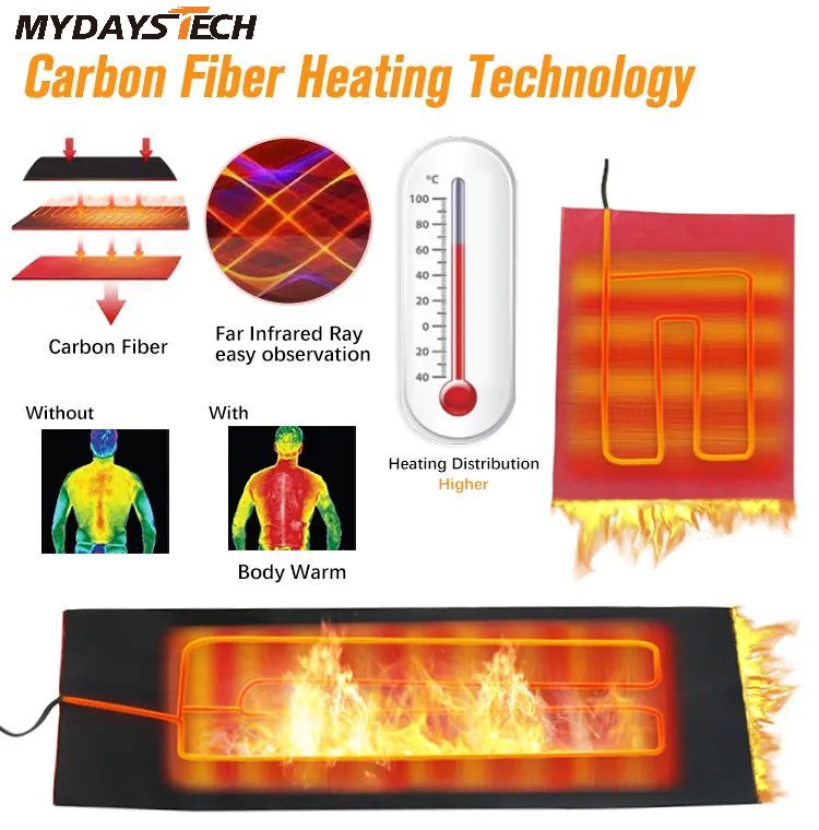 Wholesale Portable Electric Carbon Fiber Heating Pad USB Heating Pad ...